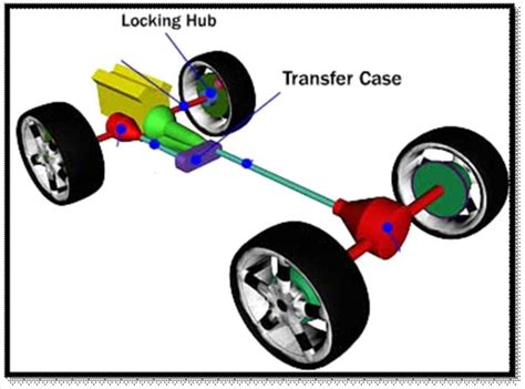 The Anatomy Of A Wheel And Axle Exploring The Diagram