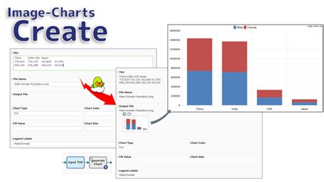 Image Charts Bar Chart Create 2021 Capture En Questetra Support