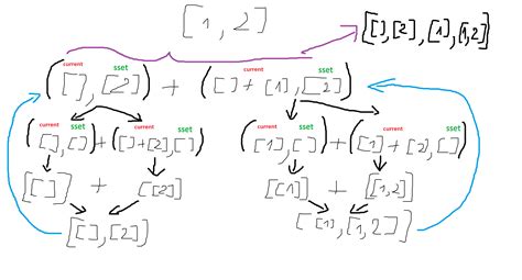 Nhờ Giải Thích đoạn Code Về Class Trong Python Programming Dạy Nhau Học