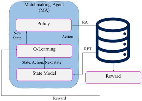 Route Planning For Autonomous Mobile Robots Using A Reinforcement