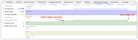 Performance Monitor Watch Dom Nodes Issue Tangbc Vue Virtual