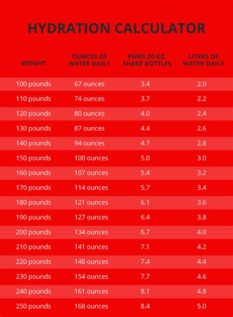 Hydration Calculator Progenex