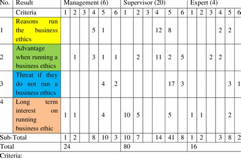 matrix for informant answered by criteria download table