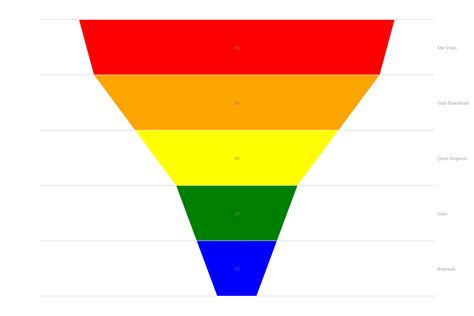 Funnel Chart ZingChart