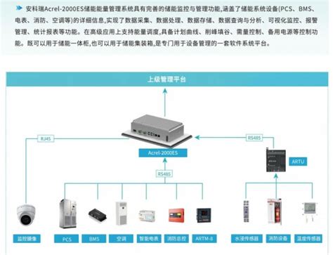 Acrel 2000es Energy Storage Management System Complete Energy Storage Monitoring And Management