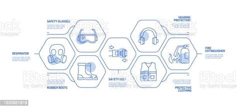 작업 안전 관련 프로세스 인포그래픽 템플릿 프로세스 타임라인 차트 선형 아이콘이 있는 워크플로 레이아웃 0명에 대한 스톡 벡터 아트 및 기타 이미지 Istock