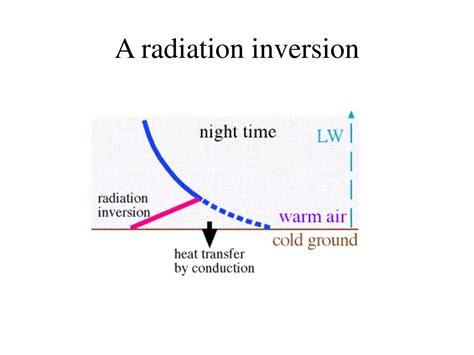 Ppt Soundings And The Skew T Powerpoint Presentation Free Download