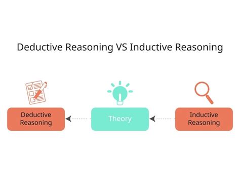 Premium Vector Deductive Reasoning And Inductive Reasoning To See The Difference Of Theory