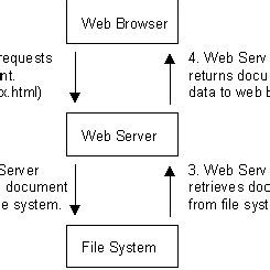 Working Of VPN Using LDAP Authentication Download Scientific Diagram