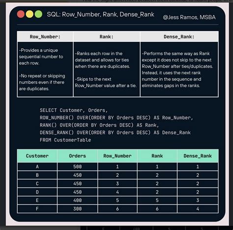 understand sql ranking functions row number rank and dense rank by