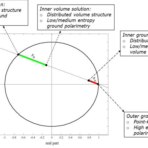 Correlation With Agb Of Different Parameters Derived Assuming The Download Scientific Diagram