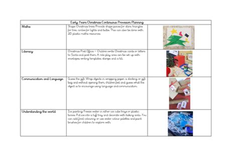 Eyfs Christmas Continuous Provision Planning Teaching Resources