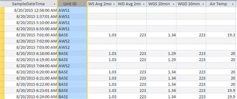Sql Server Access Query From Ms Sql Linked Table Query Using Text