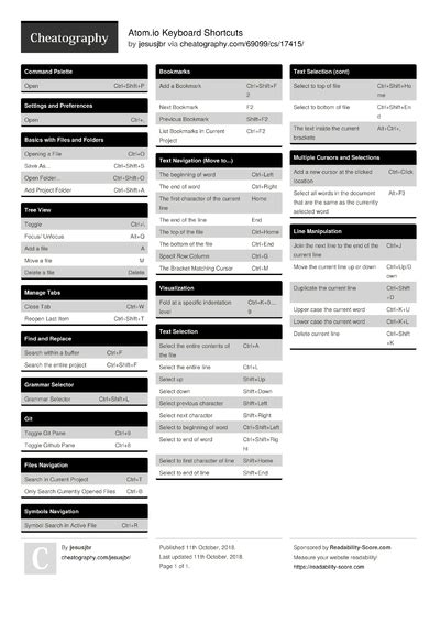 atom cheat sheet by deanodee download free from cheatography