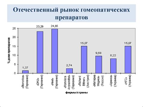 Классификация гомеопатических лекарственных средств - презентация онлайн