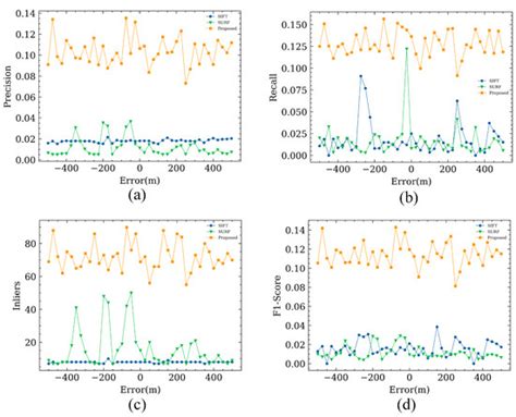 An Insar Interference Fringe Matching Algorithm Based On Mountain