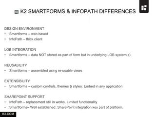 K2 For SharePoint And Infopath PDF