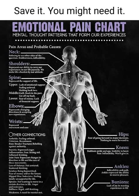 Save It You Might Need It Emotional Pain Chart Mental Thought