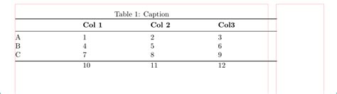 Tables Make Tabularx Wider Than Textwidth Pt Values Tex Latex
