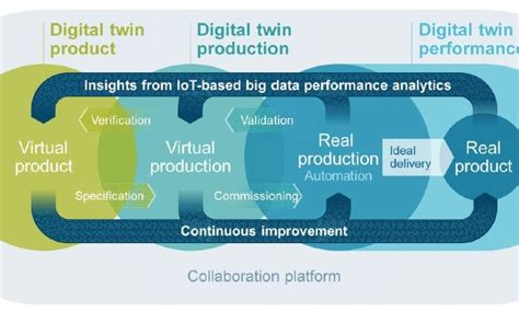 Improving Semiconductor Manufacturing Through Smart Technologies Embedded Computing Design