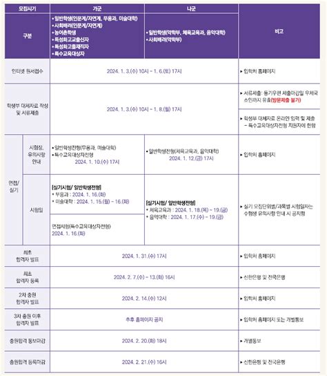 2024 숙명여자대학교 숙명여대 수시 합격자 발표 일정 정시모집일정 알아보기