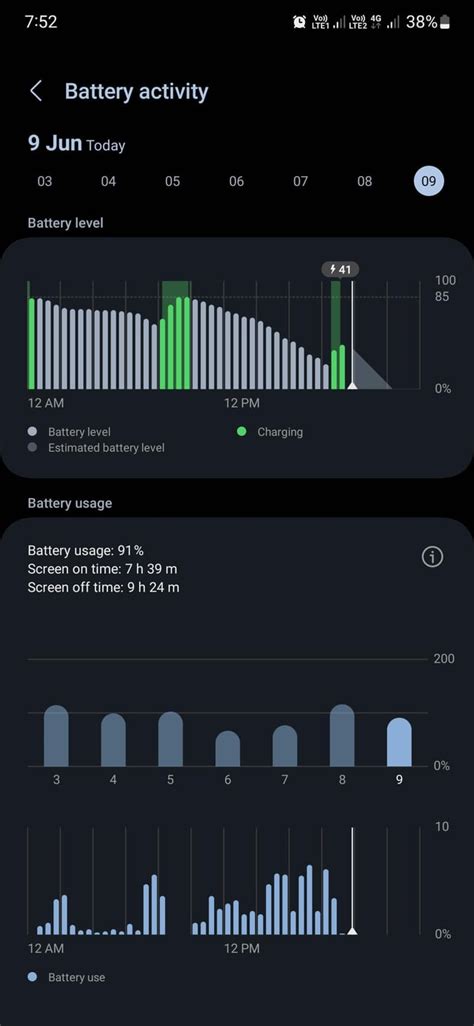Is This Sot Normal Rgalaxya54