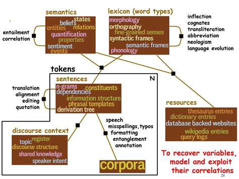 Bayesian Generative Modeling Ppt Download