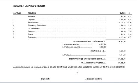 Visión Interiorista Proyecto De Interiorismo Memorias Y Presupuesto Resumen De Presupuesto