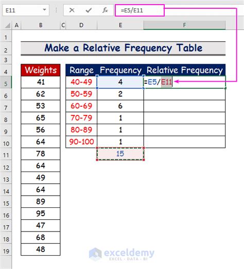 how to create a relative frequency table in excel 5 steps