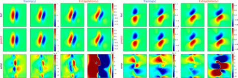 Frontiers Fourier Filter Based Physics Information Convolutional Recurrent Network For 2d