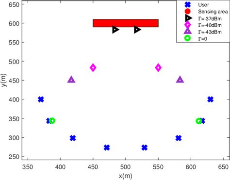 joint maneuver and beamforming design for uav enabled integrated