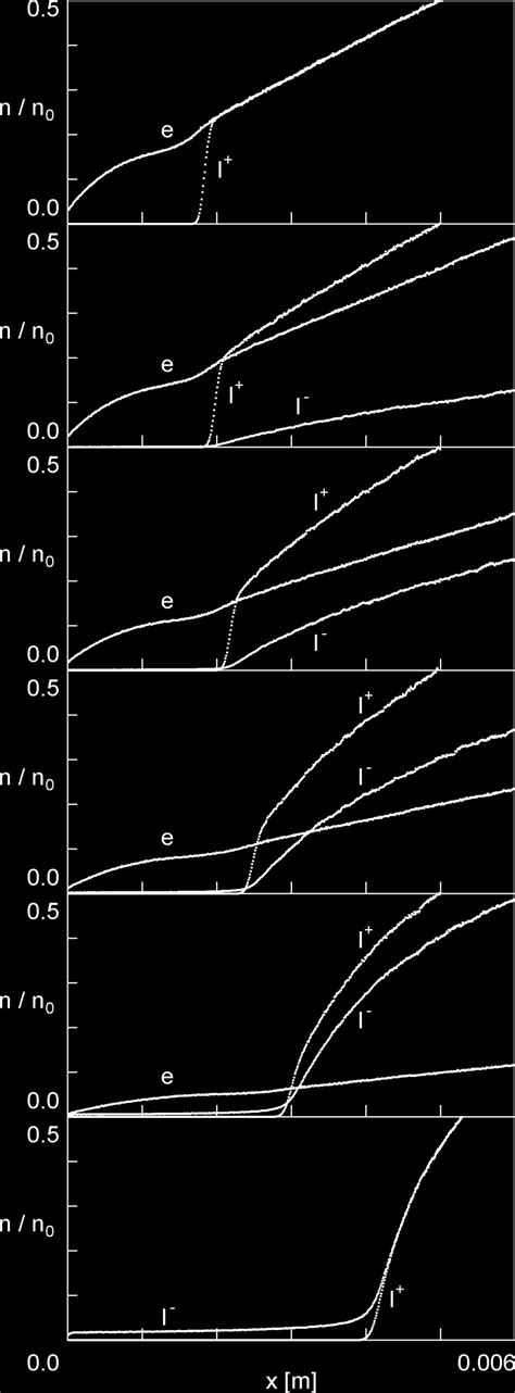 Spatial Distributions Of Normalised Concentrations Of Individual