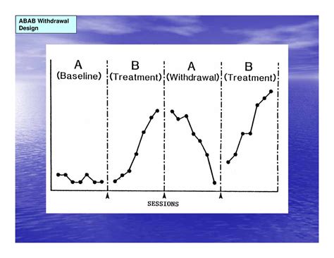 60 Abab Experimental Design For Creative Ideas Best Creative Design Ideas