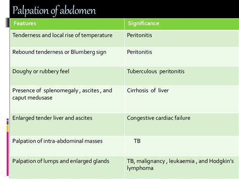 Approach To Ascites