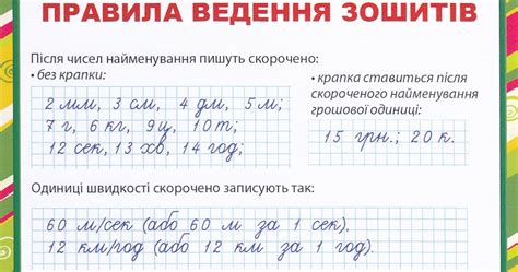 Блог вчителя початкових класів Каліш Тетяни Анатоліївни Правила ведення зошитів
