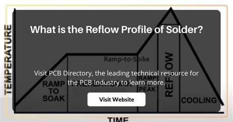 Reflow Profiling Heat On Printed Circuit Boards Pcb Directory Posted