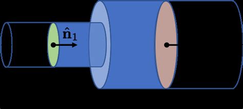 Sketch Of A Portion Of The Resonator Having Varying Cross Section Σ S