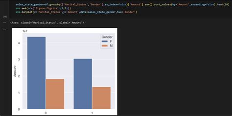 Apoorv Jaiswal On Linkedin Python Datascience Dataanalysis Eda Numpy Pandas Matplotlib