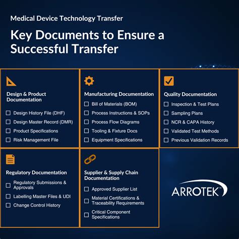 A Complete Guide To Medical Device Technology Transfer When Moving To A