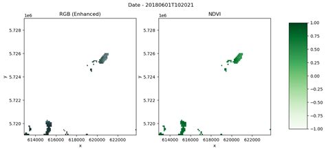 Deforestation Monitoring Using Sentinel 2 And Xarray Welcome