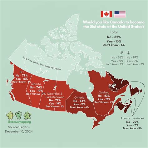 Canadians Support Of The Idea Of Canada Becoming The 51st State