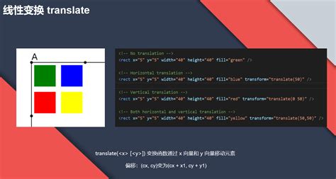 玩转SVG之线性转换 webhmy 博客园