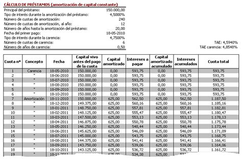 Hoja De Excel Para Control De Prestamos Creditomaku