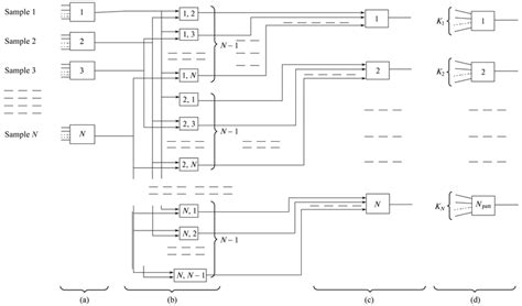 Four Layer Neural Network For The Task Of Recognizing Download Scientific Diagram