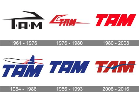 Tam Linhas Aereas Logo Tam First Quarter Income Soars Aviation Week