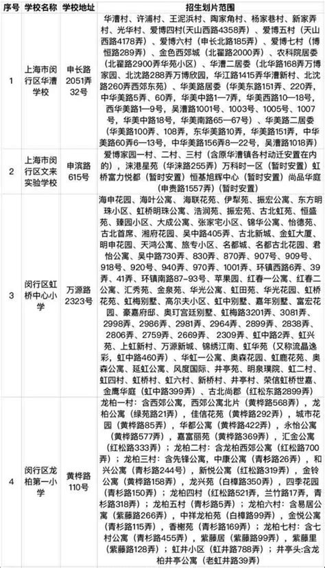 2022 2023年上海闵行区小学招生划片范围 小升初网
