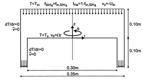 Fluentとchemkin Pro（rotating Disk Cvd Reactor） Rccm 流体グループ
