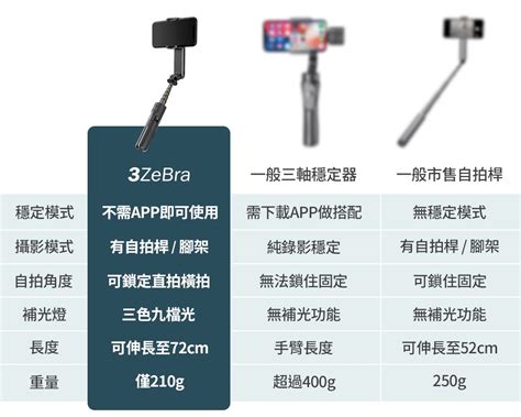 【原廠正版】3zebra Mini 補光折疊穩定器 自拍棒 藍芽自拍棒 無線自拍棒 自拍桿 自拍神器 直播架 手機穩定器 蝦皮購物