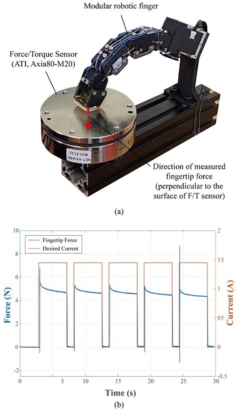 아바타 로봇을 위한 3지 로봇 손과 손 자세 맵핑 알고리즘
