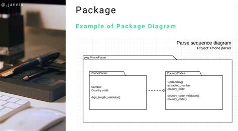 Overview Of Structural Diagrams In UML